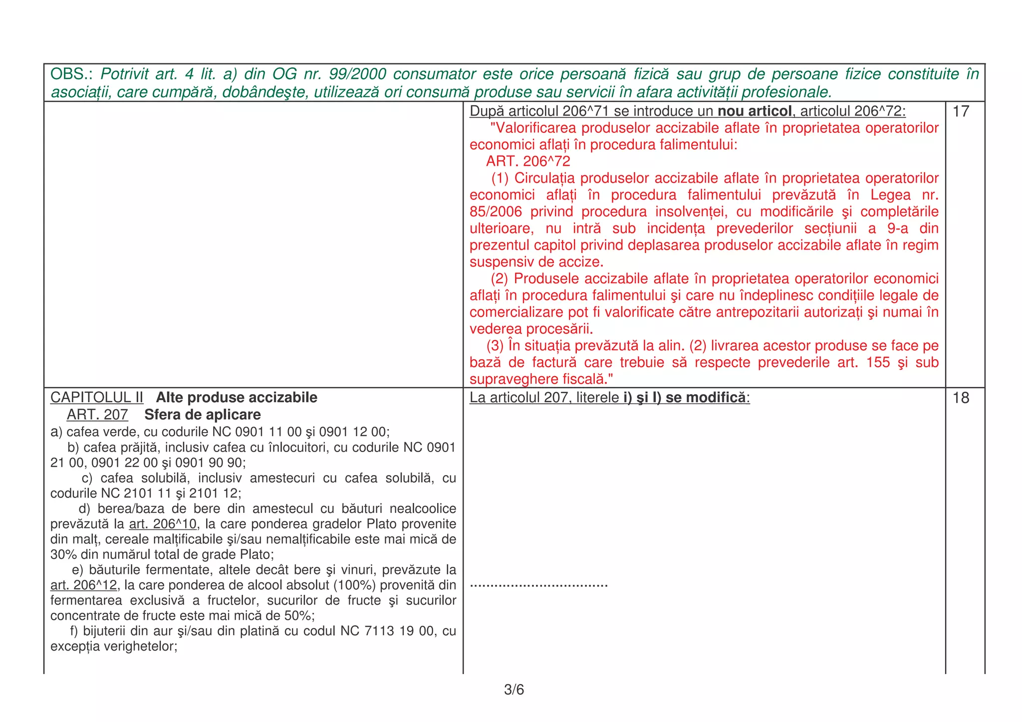 OUG nr.8/2014: tabel comparativ accize | PPT