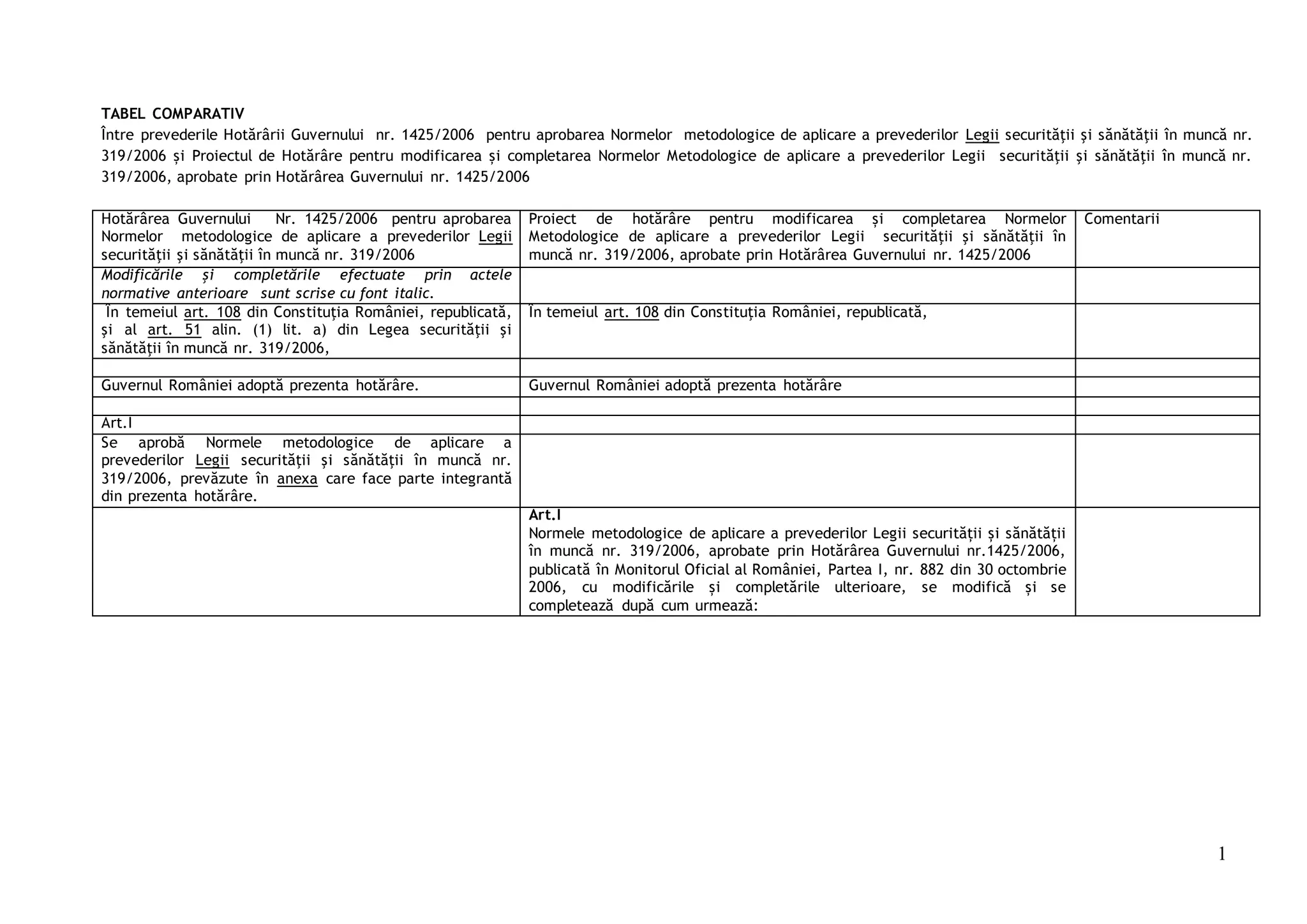 Tabel comparativ HG 1425_2006_lucrat.docx