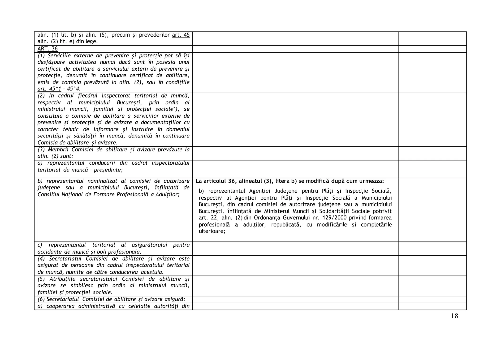 Tabel comparativ HG 1425_2006_lucrat.docx