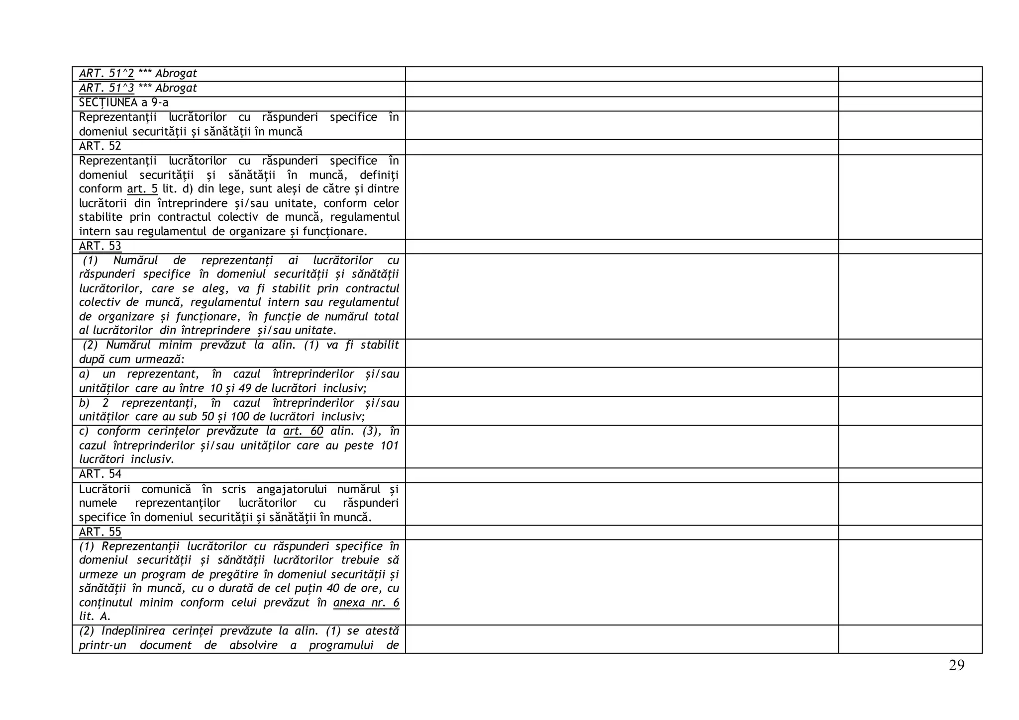 Tabel comparativ HG 1425_2006_lucrat.docx