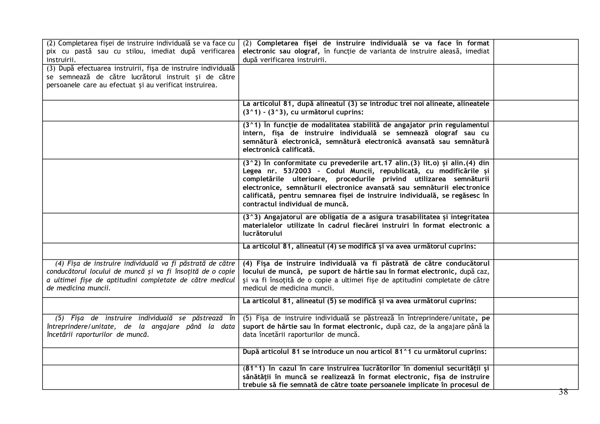 Tabel comparativ HG 1425_2006_lucrat.docx