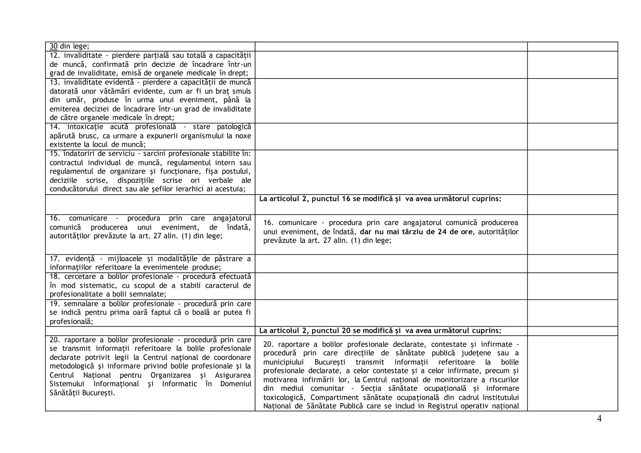 Tabel comparativ HG 1425_2006_lucrat.docx