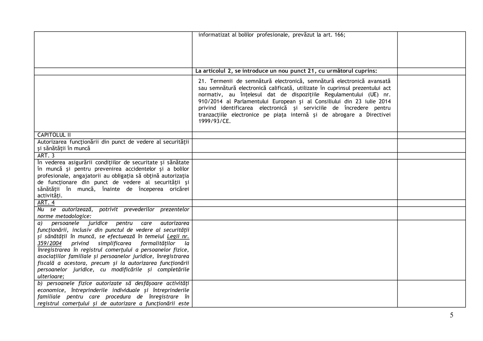 Tabel comparativ HG 1425_2006_lucrat.docx