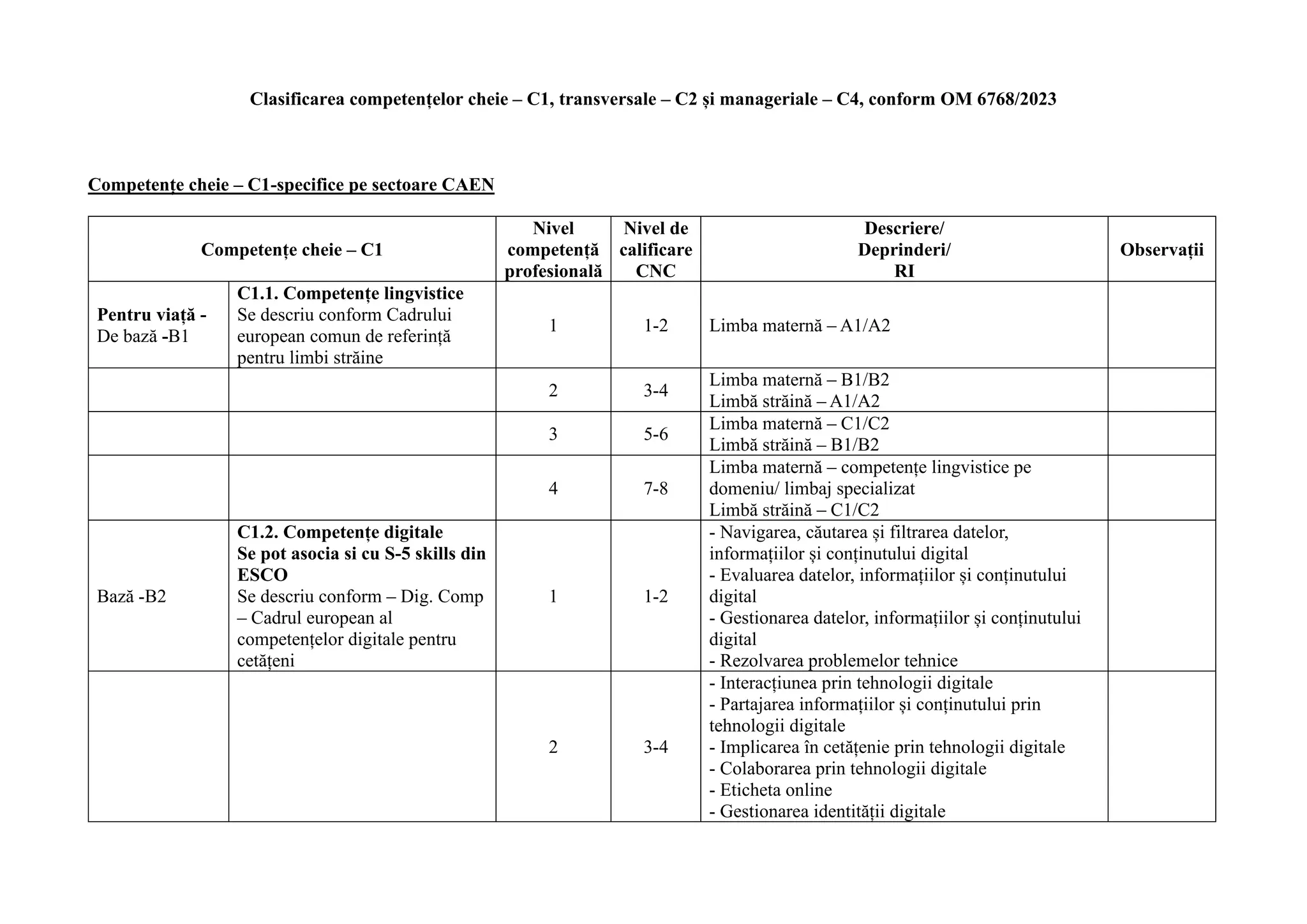 Tabel_competente_C1_C2_C4_1206. Bbbbbb.pdf
