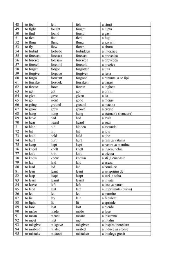 Tabel Cu Verbe Neregulate In Engleza | DOC