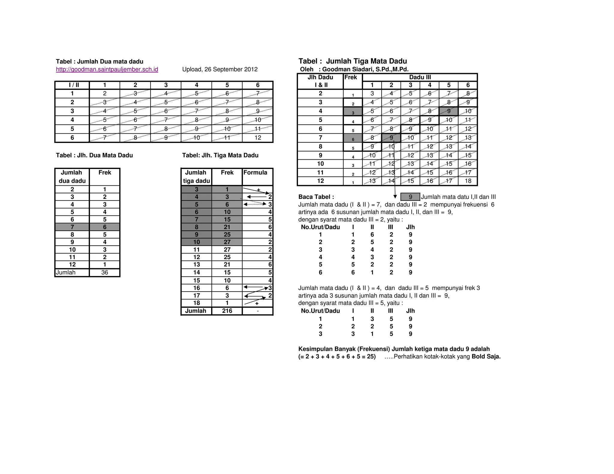 Tabeldadu goodman siadari | PDF