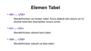 Tabel dalam html | PPT