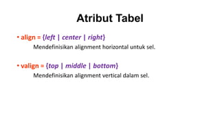 Tabel dalam html | PPT