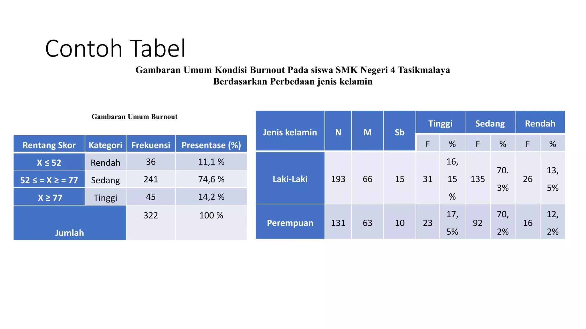 Tabel dan Grafik.pptx