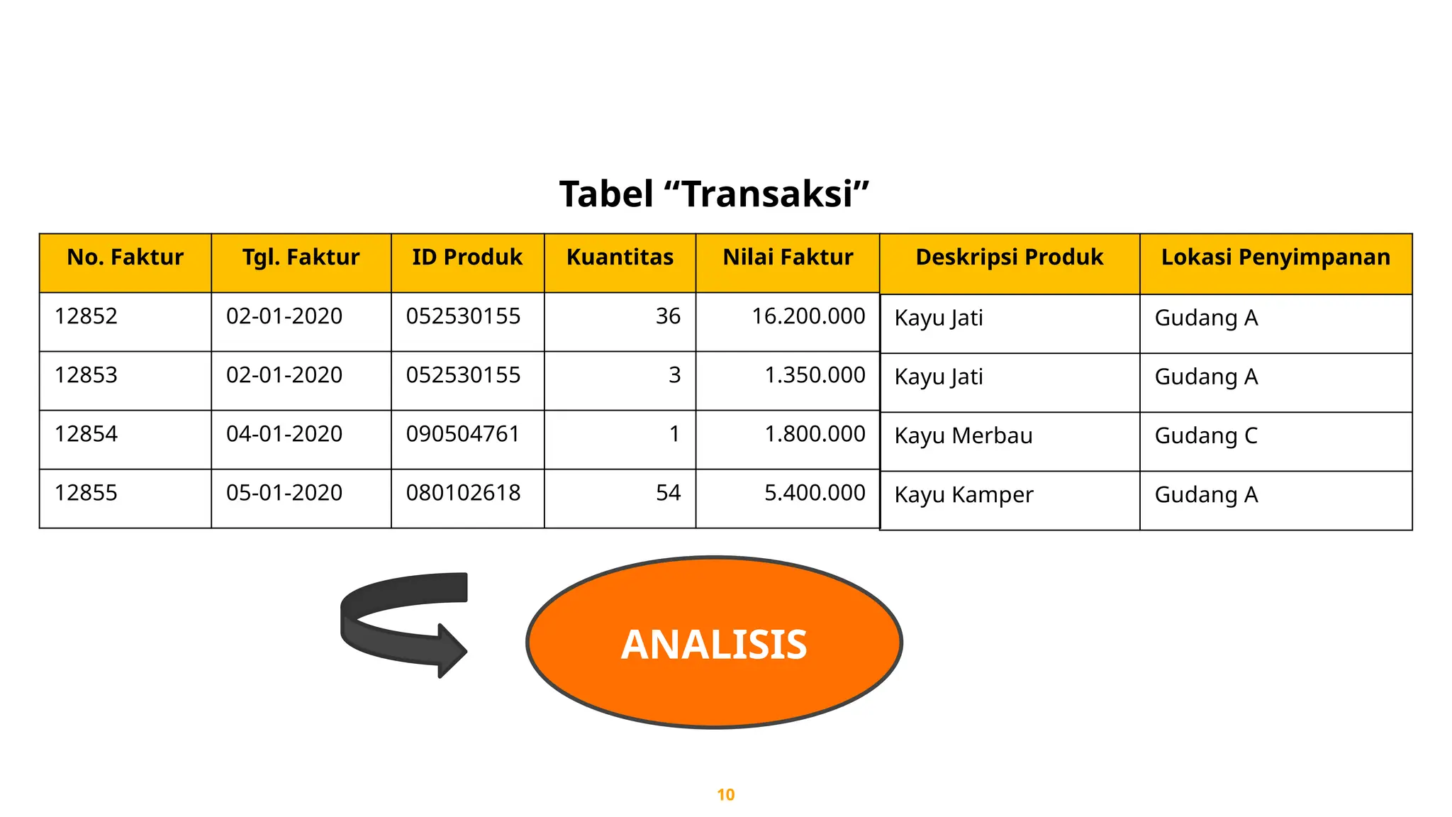 Tabel dan Relasi Antar Tabel untuk memahami ACL.pptx