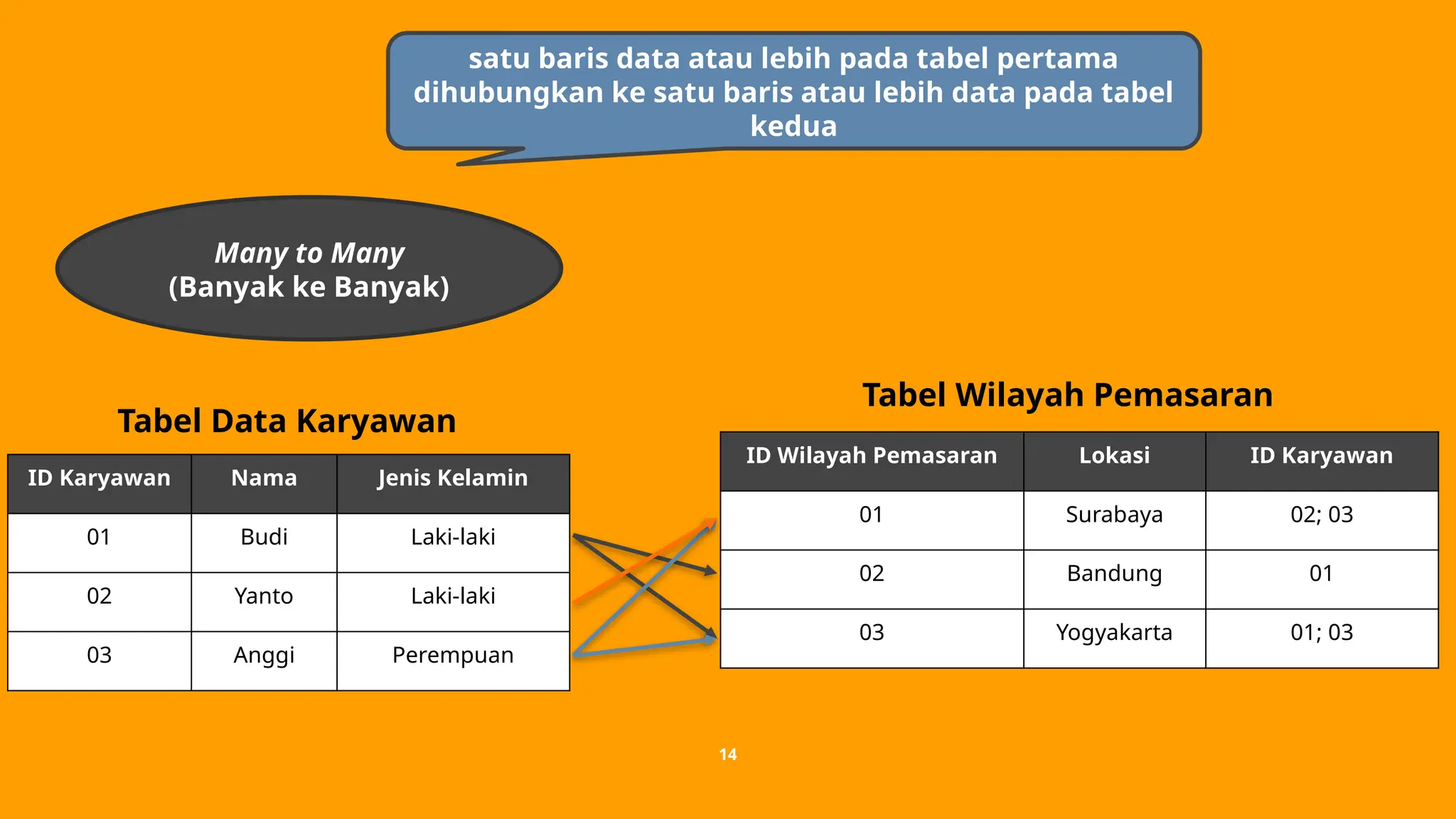 Tabel dan Relasi Antar Tabel untuk memahami ACL.pptx