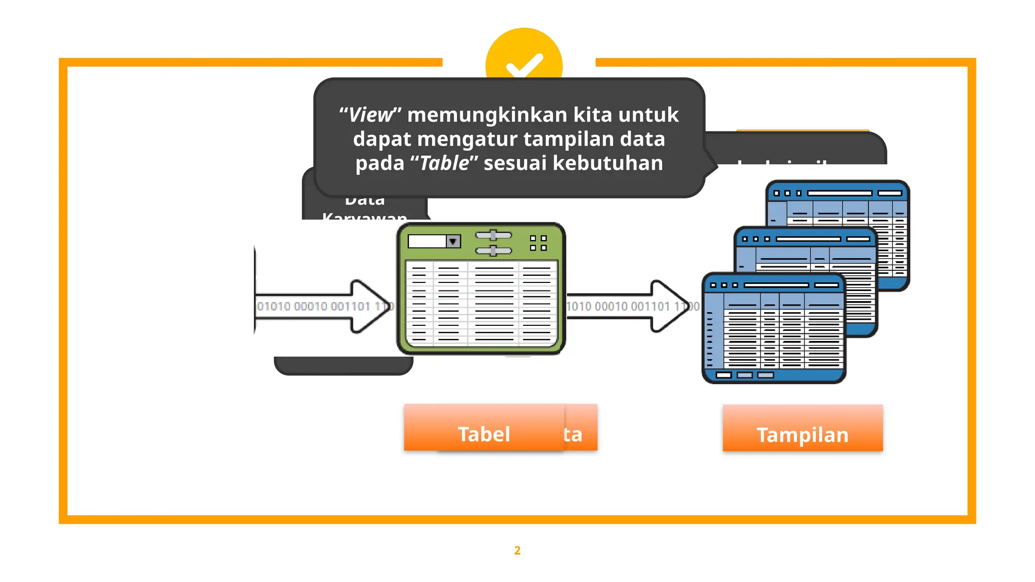 Tabel dan Relasi Antar Tabel untuk memahami ACL.pptx
