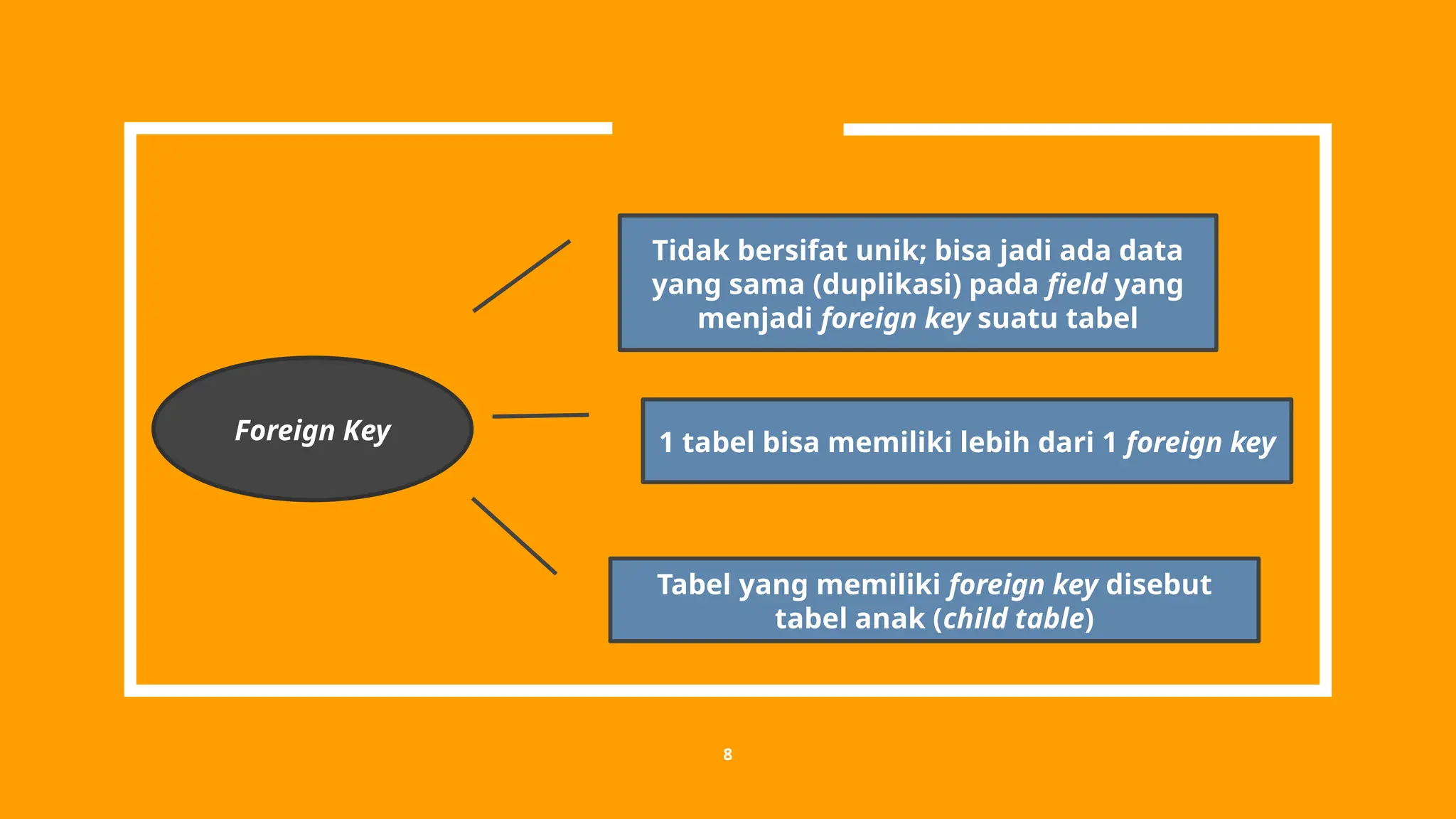 Tabel dan Relasi Antar Tabel untuk memahami ACL.pptx