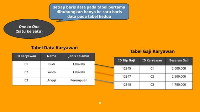 Tabel dan Relasi Antar Tabel untuk memahami ACL.pptx