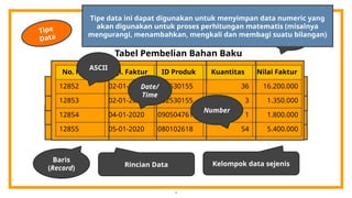 Tabel dan Relasi Antar Tabel untuk memahami ACL.pptx