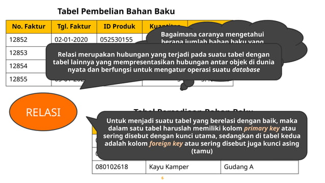 Tabel dan Relasi Antar Tabel untuk memahami ACL.pptx