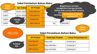 Tabel dan Relasi Antar Tabel untuk memahami ACL.pptx