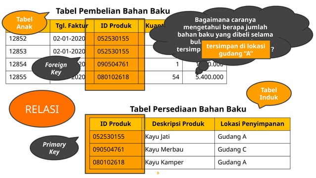 Tabel dan Relasi Antar Tabel untuk memahami ACL.pptx