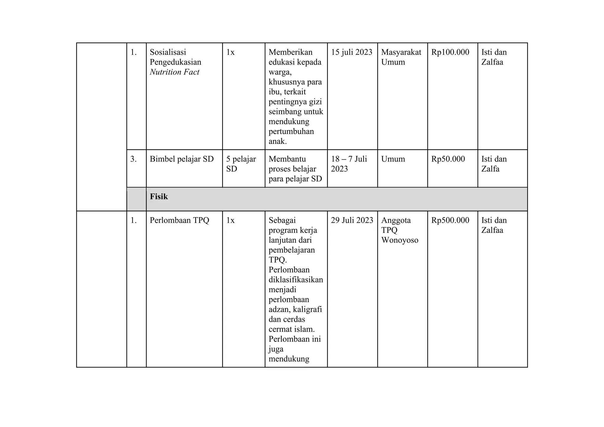 PROGRAM KERJA KKN UNSOED 2023 | PDF