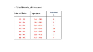 Statistik Deskriptif: Tabel Distibusi Frekuensi, Grafik | PPTX