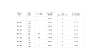 Statistik Deskriptif: Tabel Distibusi Frekuensi, Grafik | PPTX