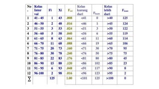 Statistik Deskriptif: Tabel Distibusi Frekuensi, Grafik | PPTX