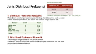 Statistik Deskriptif: Tabel Distibusi Frekuensi, Grafik | PPTX