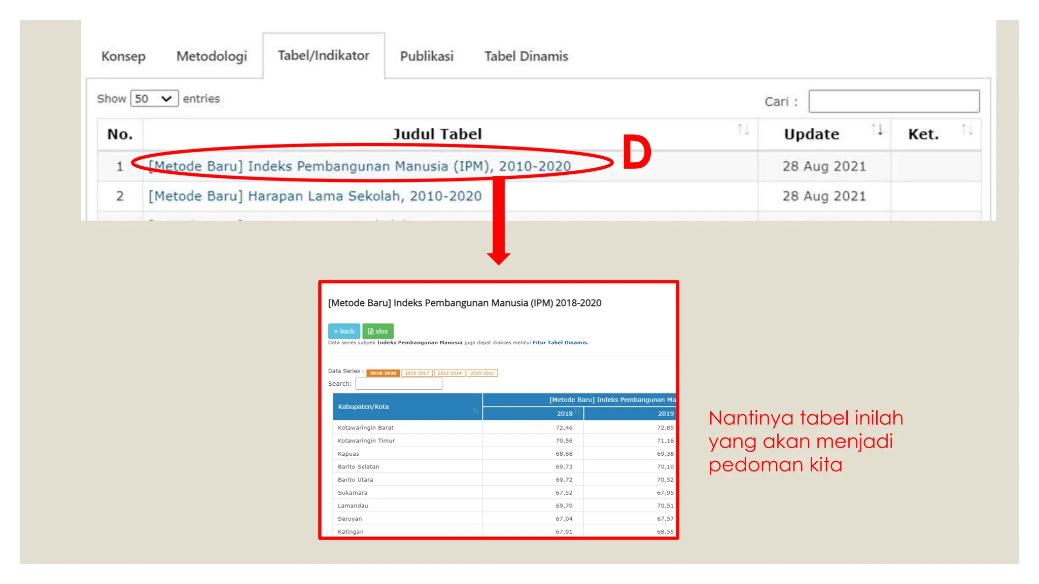 Tutorial Upload Tabel DInamis di Website Resmi BPS | PPTX