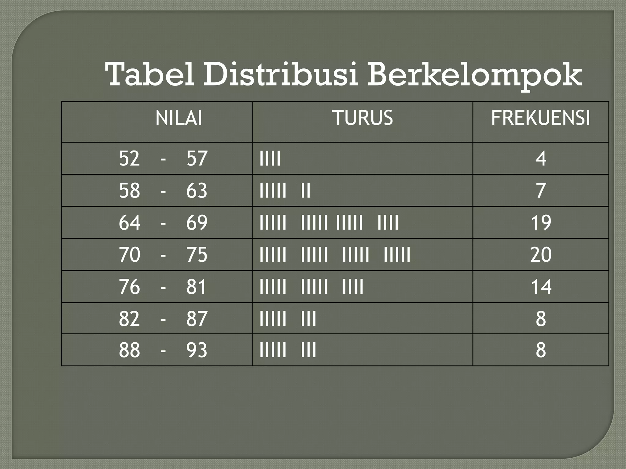 Tabel distribusi frekuensi | PDF