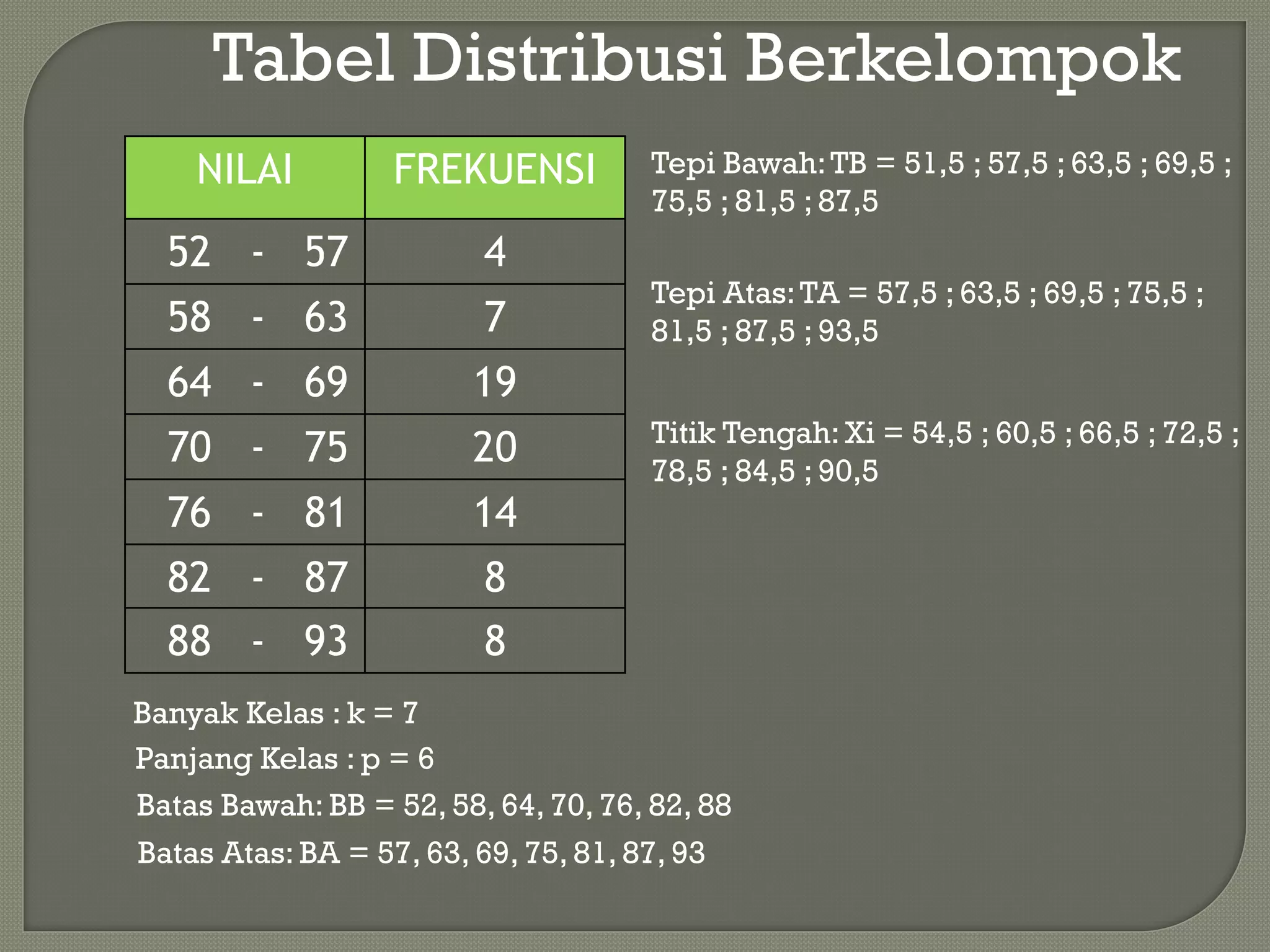 Tabel distribusi frekuensi | PDF