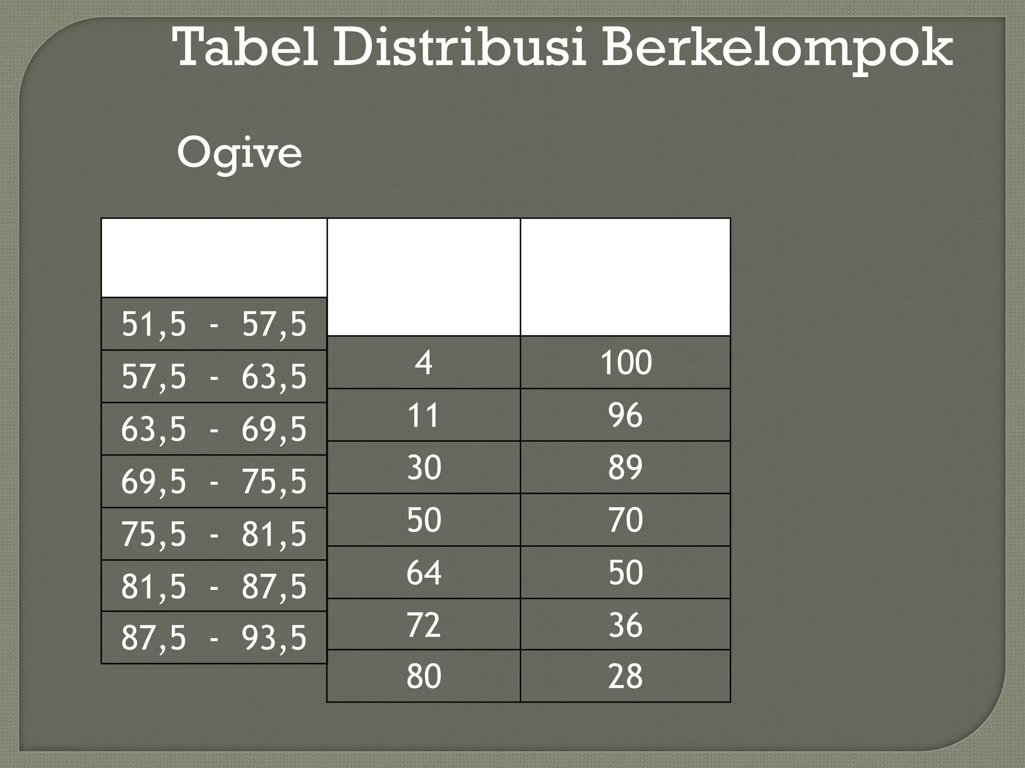 Tabel distribusi frekuensi | PDF
