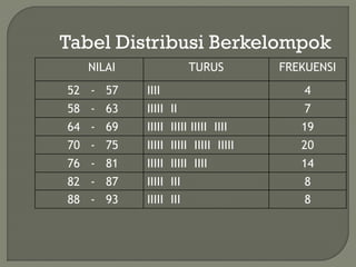 Tabel distribusi frekuensi | PDF