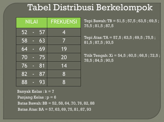 Tabel distribusi frekuensi | PDF