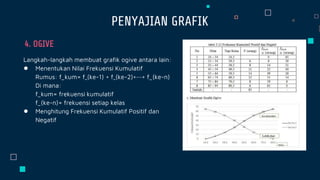 Tabel Distribusi Frekuensi | PPTX