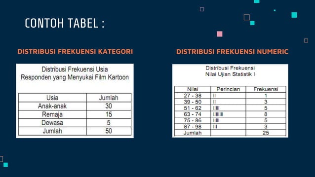 Tabel Distribusi Frekuensi | PPTX