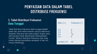 Tabel Distribusi Frekuensi | PPTX