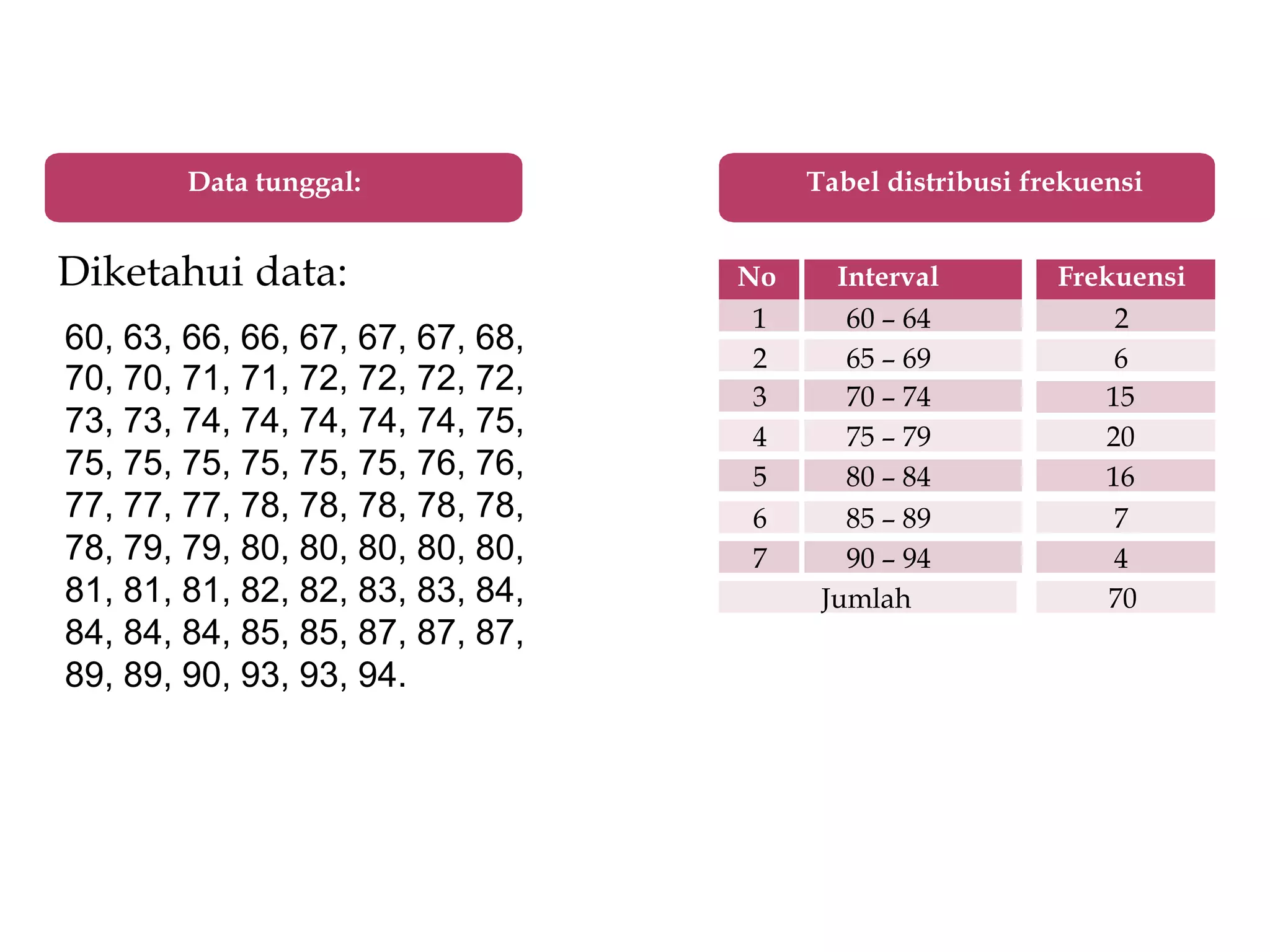 Tabel Distribusi Frekuensi.pptx | Free Download
