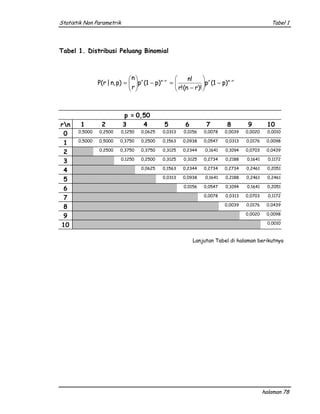 Tabel distribusi peluang binomial | PDF
