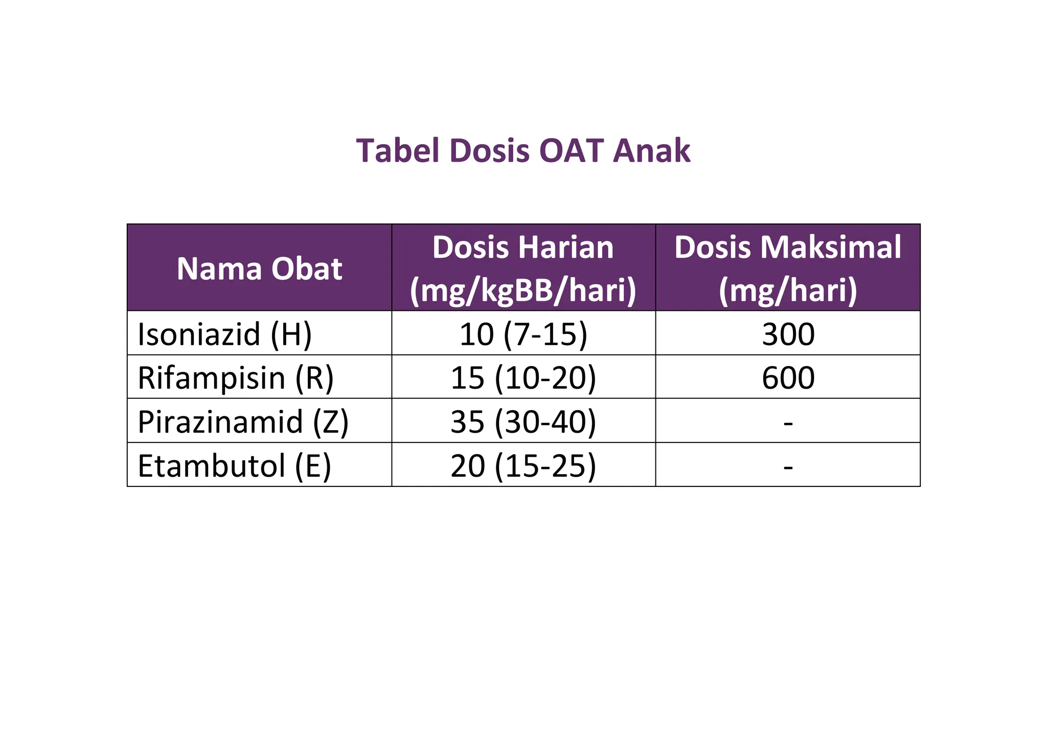 Tabel Dosis Obat anti tuberkulosis Anak.pdf