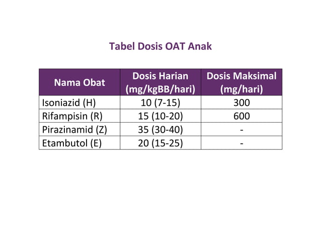 Tabel Dosis Obat anti tuberkulosis Anak.pdf