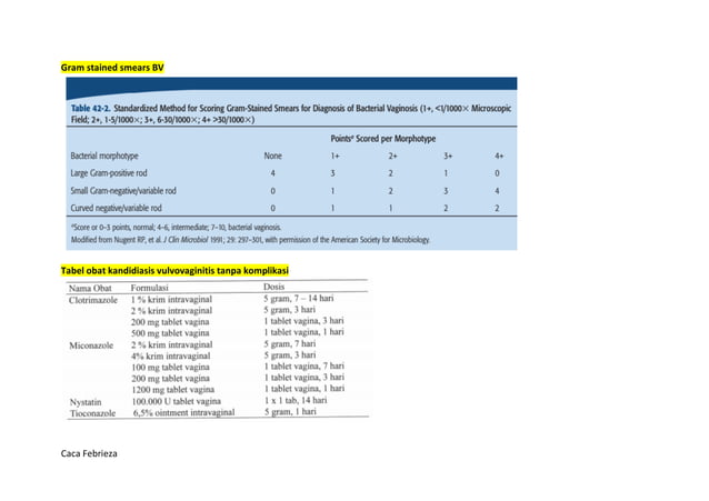 Rangkuman 1 - Tabel Duh Tubuh Wanita 1-2 | PDF