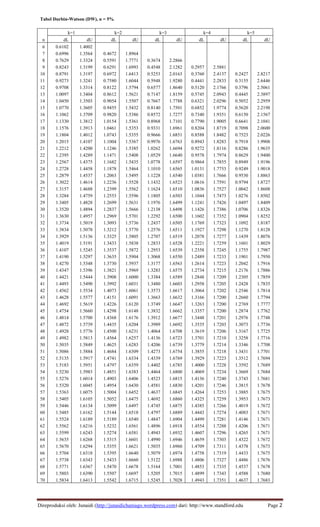 Tabel durbin watson | PDF