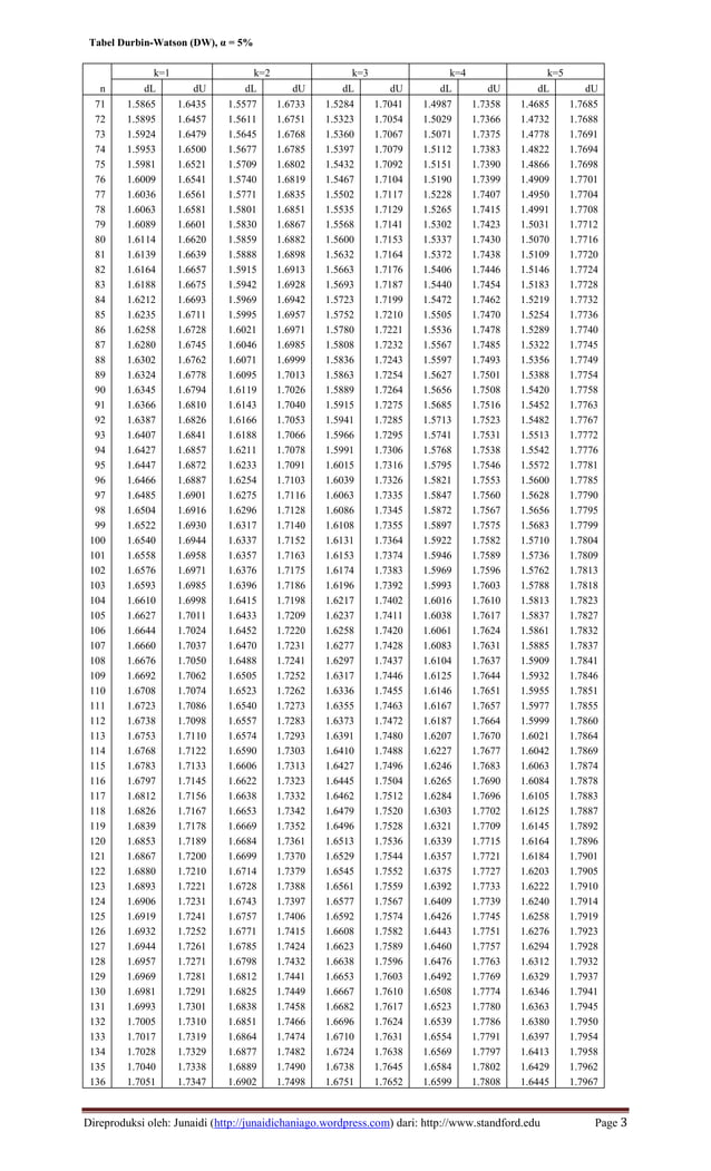 Tabel durbin watson | PDF