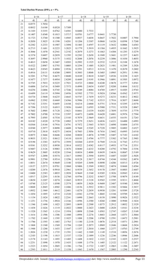 Tabel DW Lengkap.pdf