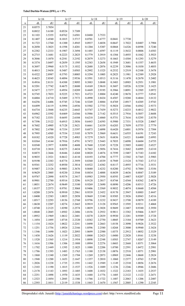 Tabel DW Lengkap.pdf