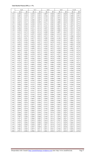 Tabel DW Lengkap.pdf