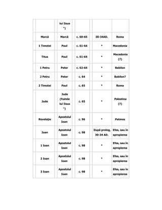 Tabele biblice si statistica biblica Word Doc. | DOC