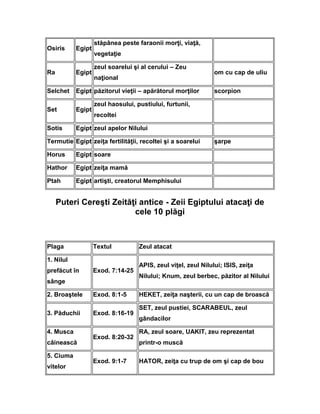 Tabele biblice si statistica biblica PDF | PDF