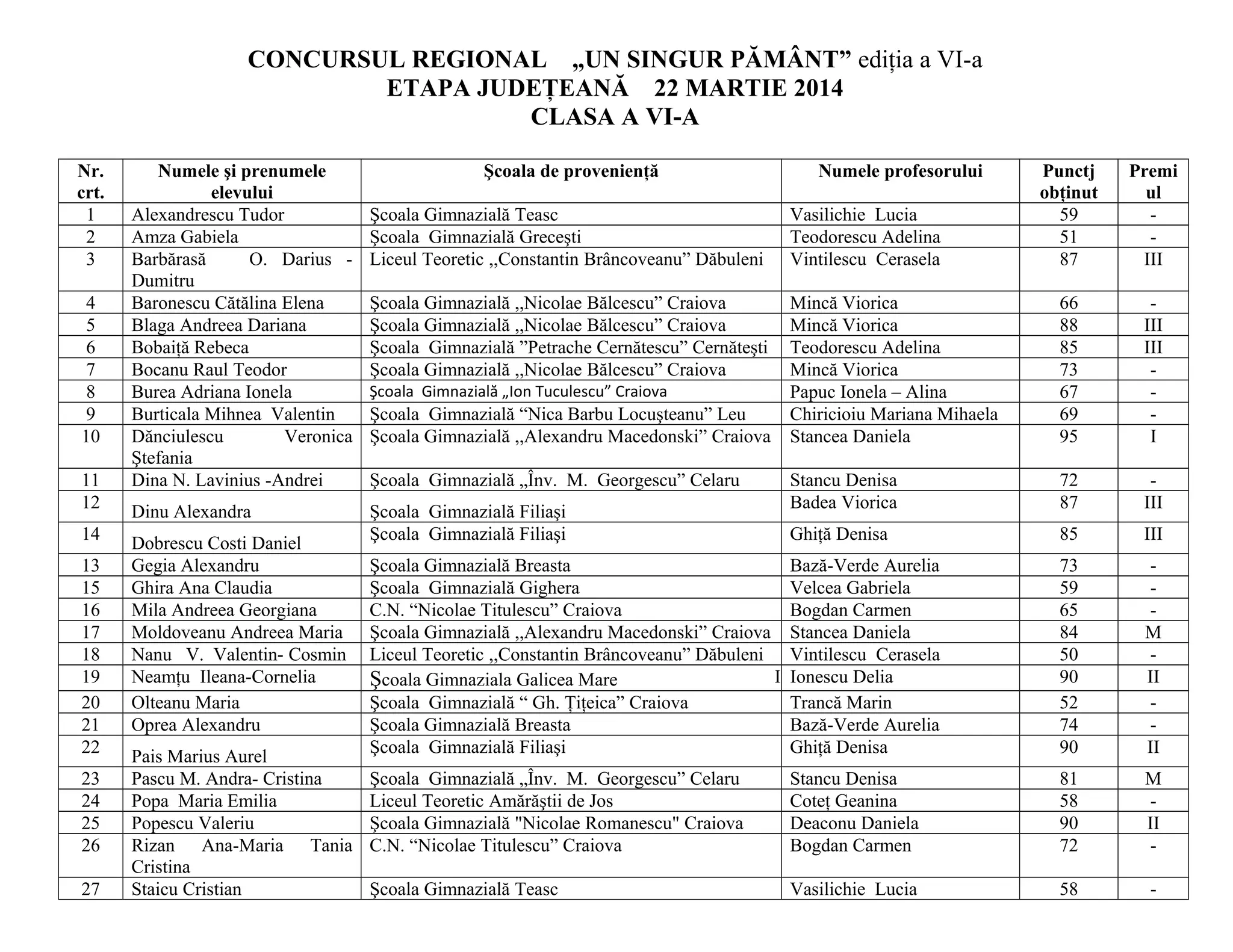 Tabel elevi usp judet | PPT