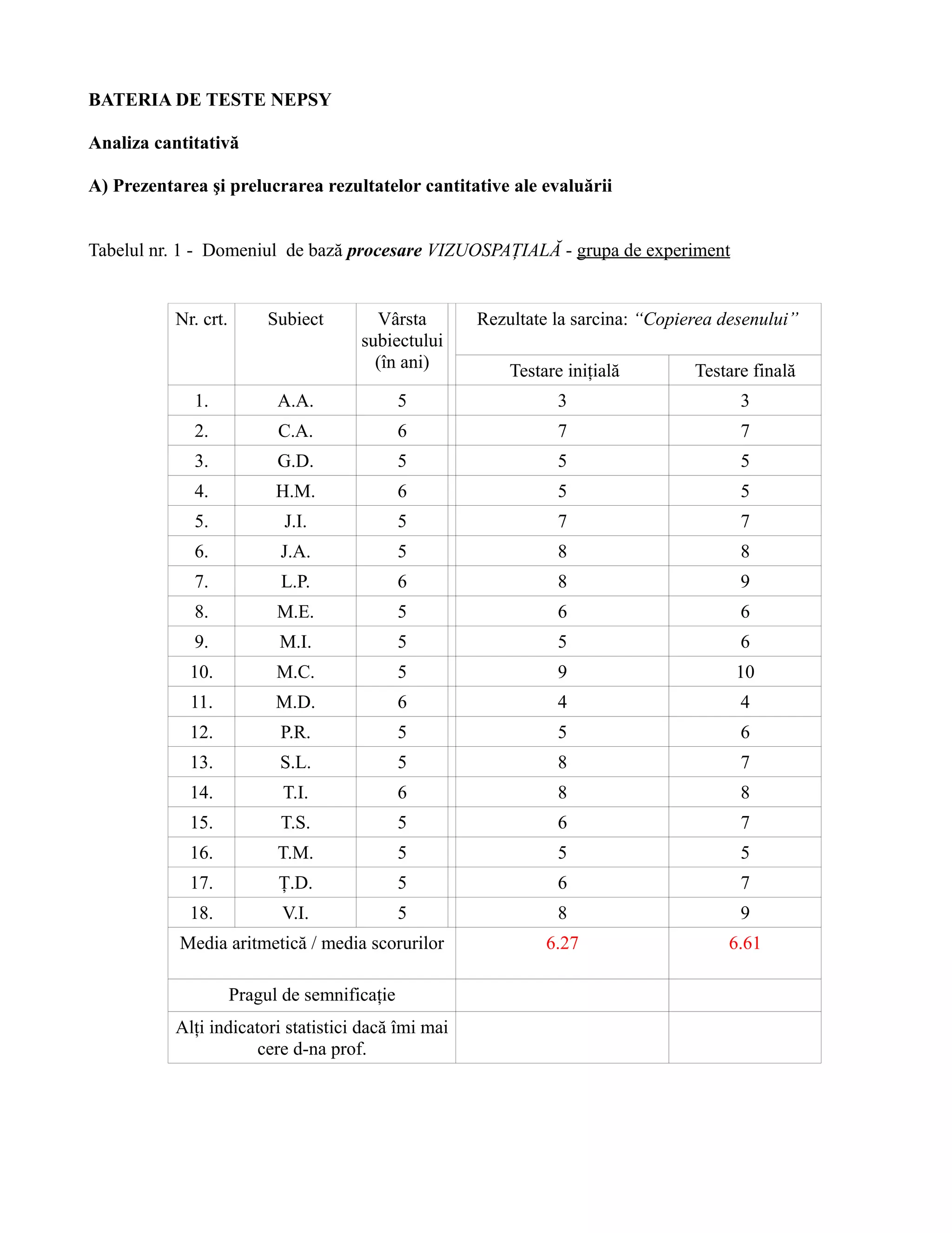 Tabele teste corectate | ODT